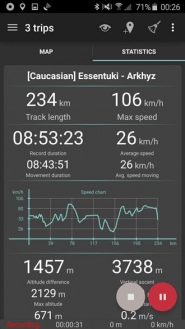 De 6 beste GPS tracker-apps voor Android