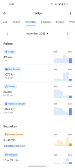 De grote Google Maps gids: zo gebruik je de handige Tijdlijn