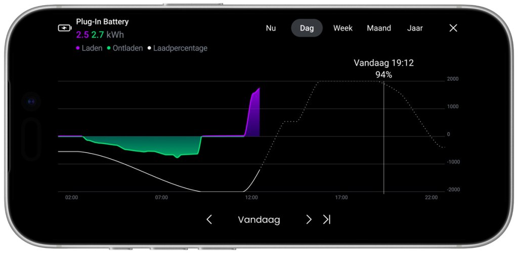 HomeWizard voorziet Plug-In Battery van slim laden